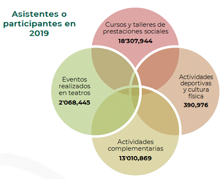 INSTITUTO MEXICANO DEL SEGURO SOCIAL