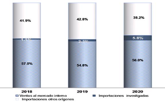 SECRETARIA DE ECONOMIA
